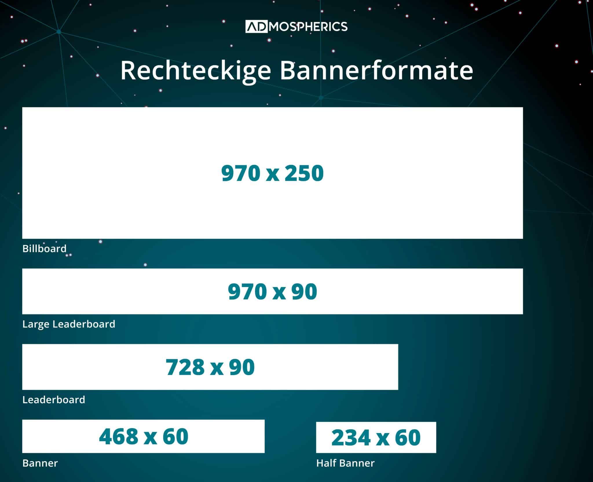 Alle Bannerformate für deine Display-Kampagnen | Admopsherics