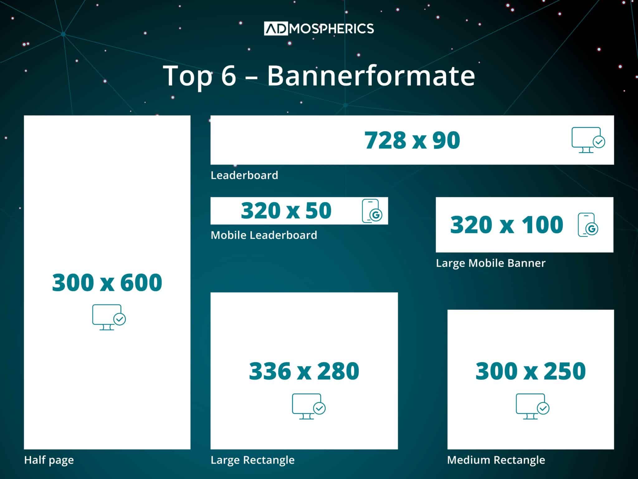 Alle Bannerformate für deine Display-Kampagnen | Admopsherics