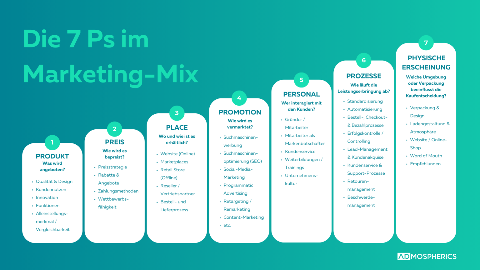7 P’s im Marketing: Der Marketing-Mix | Admospherics